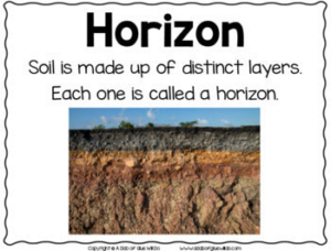Kindergarten Science Bundle: Earth Science - A Dab of Glue Will Do